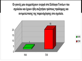 Προστασια στο διαδικτυο | PPT