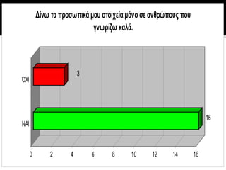 Προστασια στο διαδικτυο | PPT | Free Download