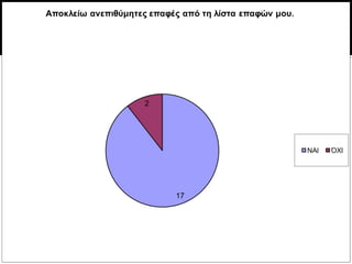Προστασια στο διαδικτυο | PPT