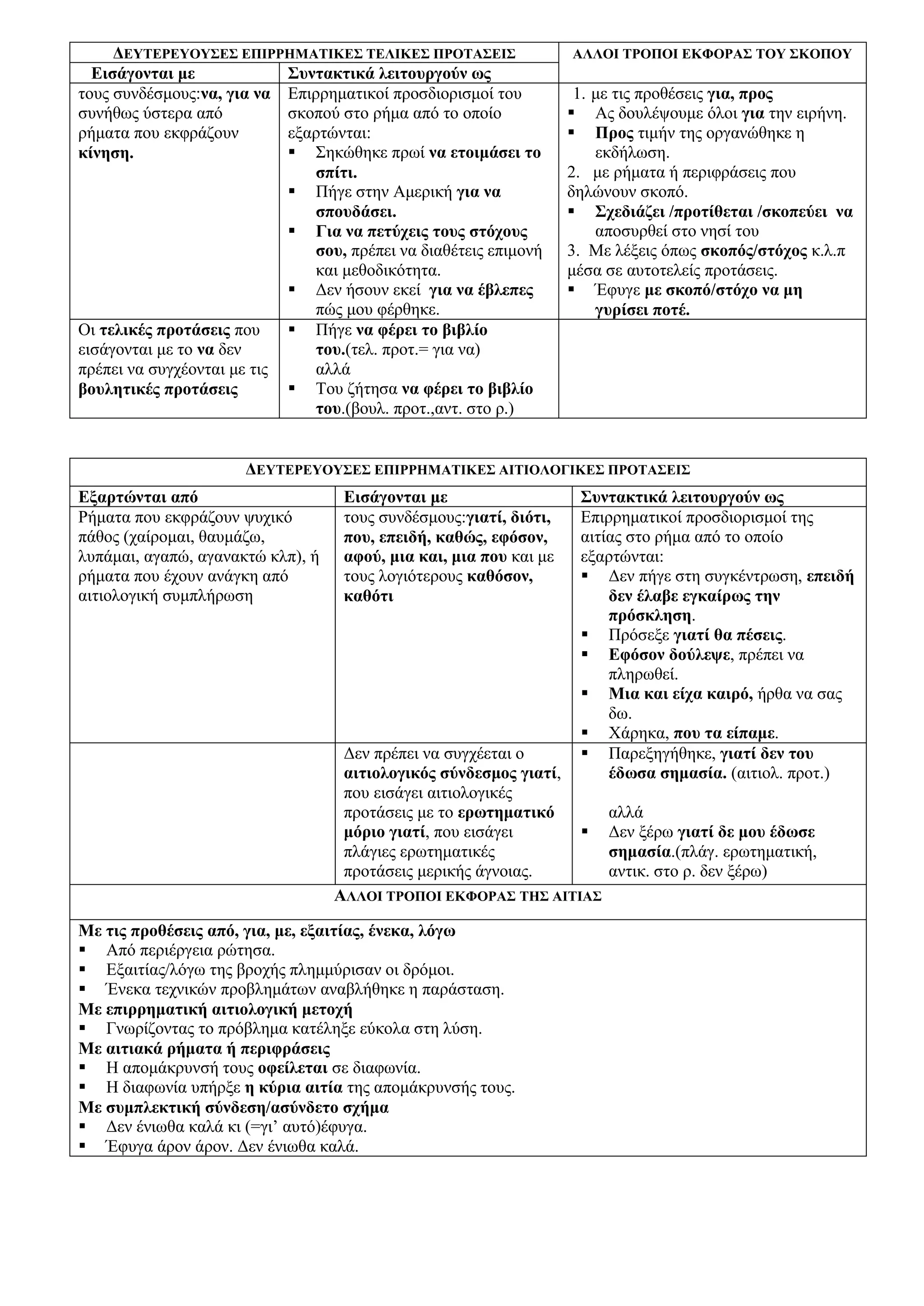 Οι δευτερεύουσες επιρρηματικές προτάσεις της νέας ελληνικής | PDF