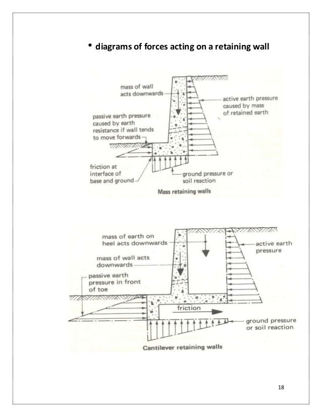 retaining walls ( word )