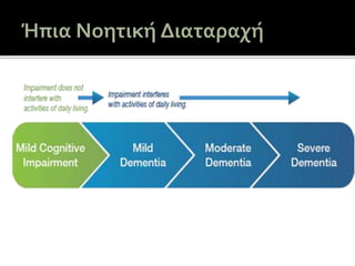 Ήπια Νοητική Διαταραχή | PPT
