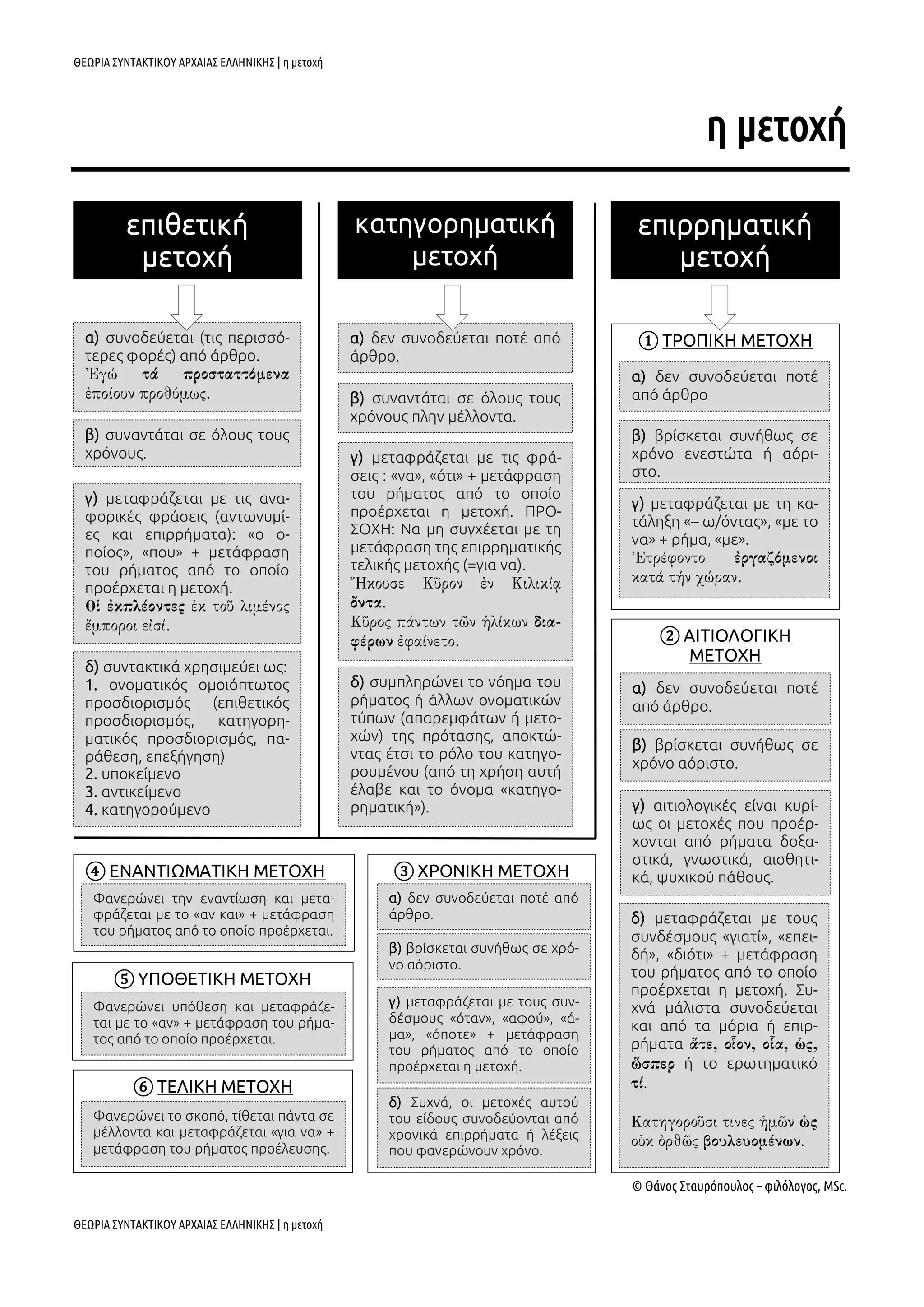 Διάγραμμα μετοχών | PDF