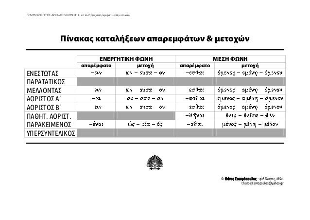 πίνακας καταλήξεων απαρεμφάτων & μετοχών