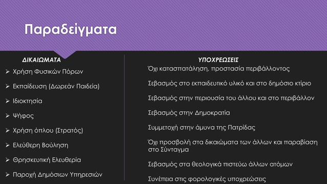 Δικαιώματα υποχρεώσεις του πολίτη | PPTX