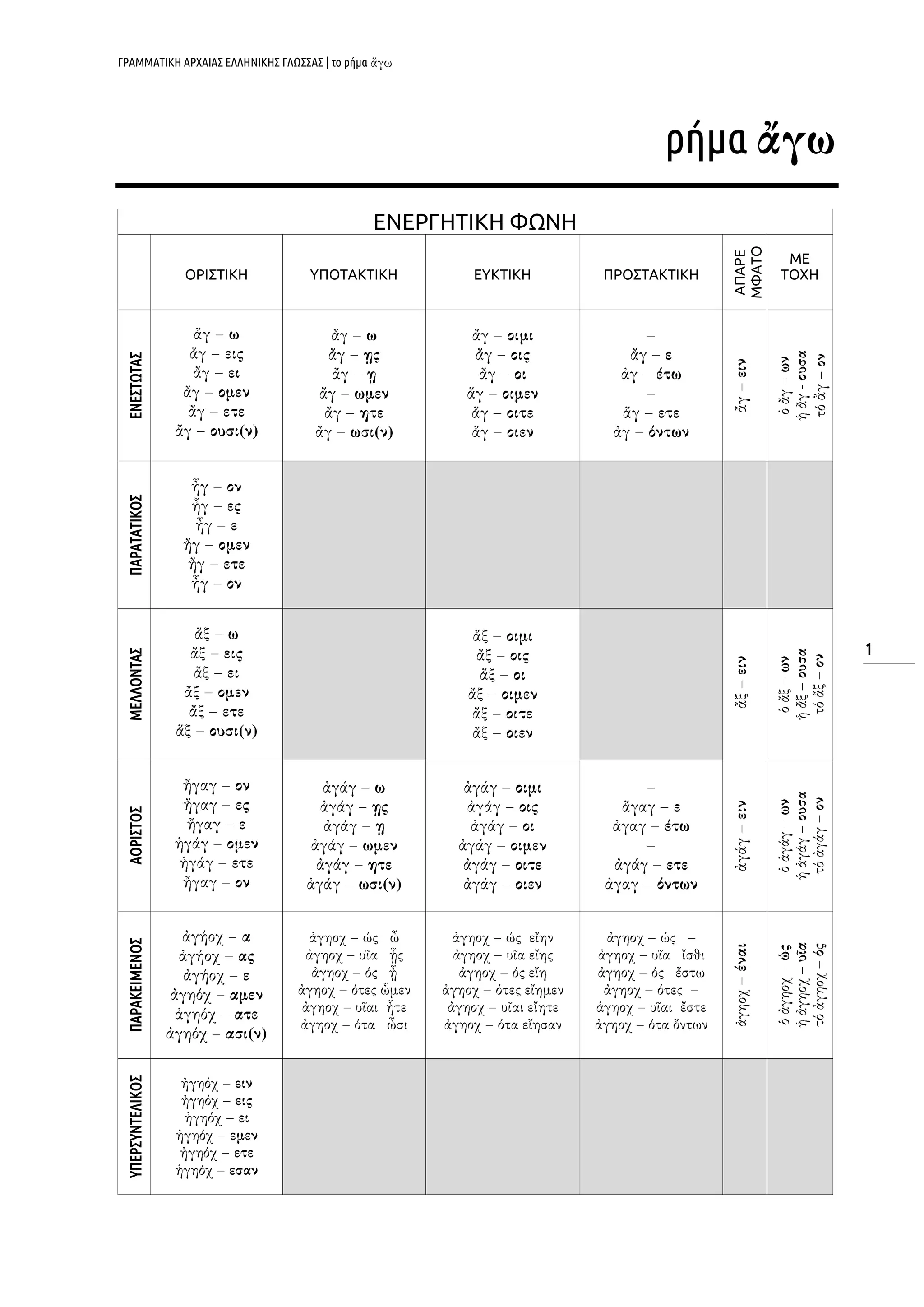 ρήμα ἄγω | PDF