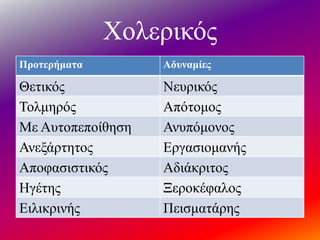 ιπποκρατης | PPTX