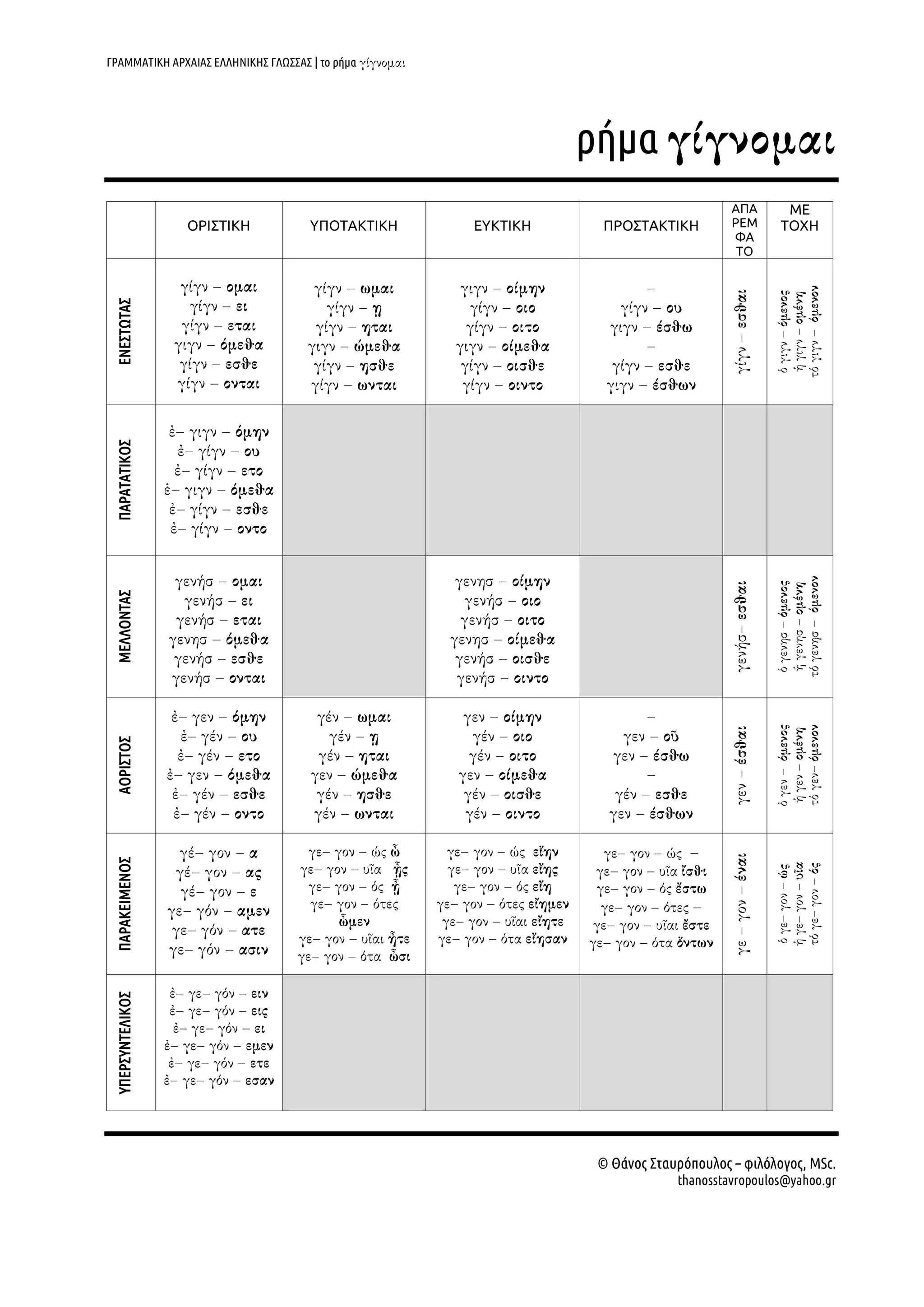 ρήμα γίγνομαι | PDF