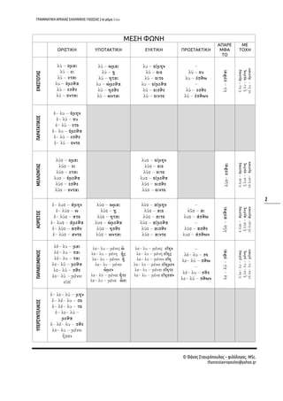 ρήμα λύω | PDF