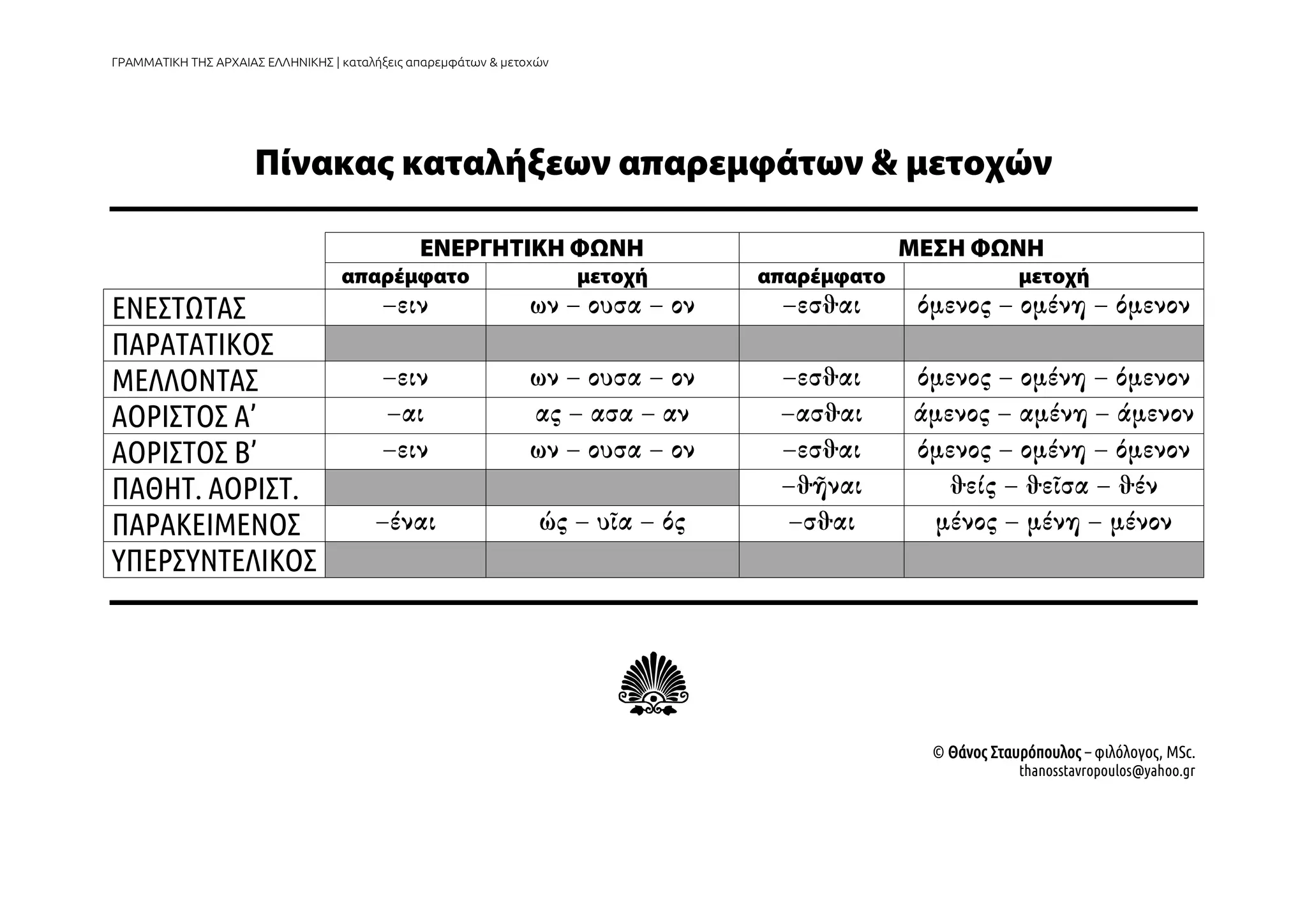 πίνακας καταλήξεων απαρεμφάτων & μετοχών | PDF
