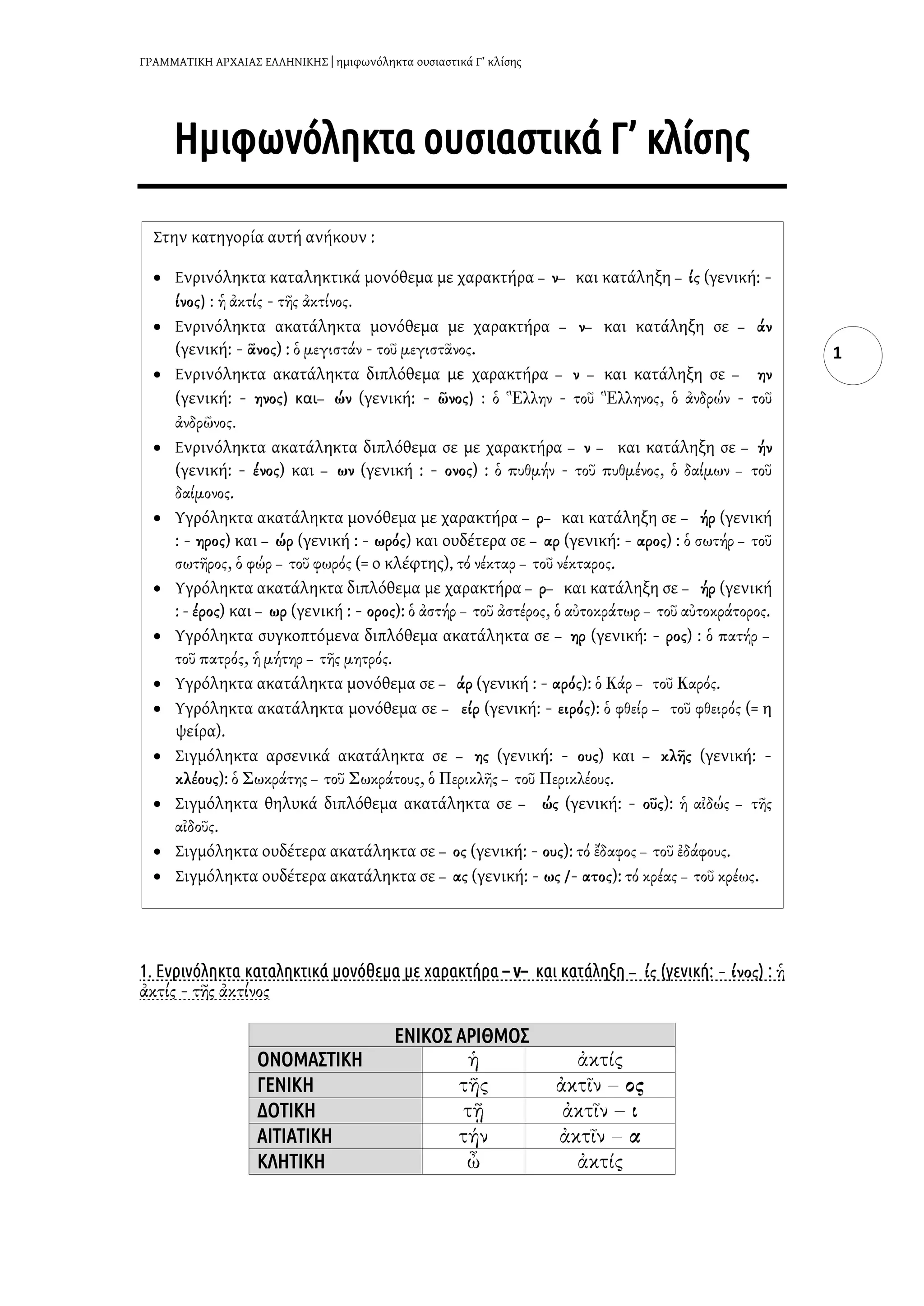 ημιφωνόληκτα ουσιαστικά γ κλίσης | PDF