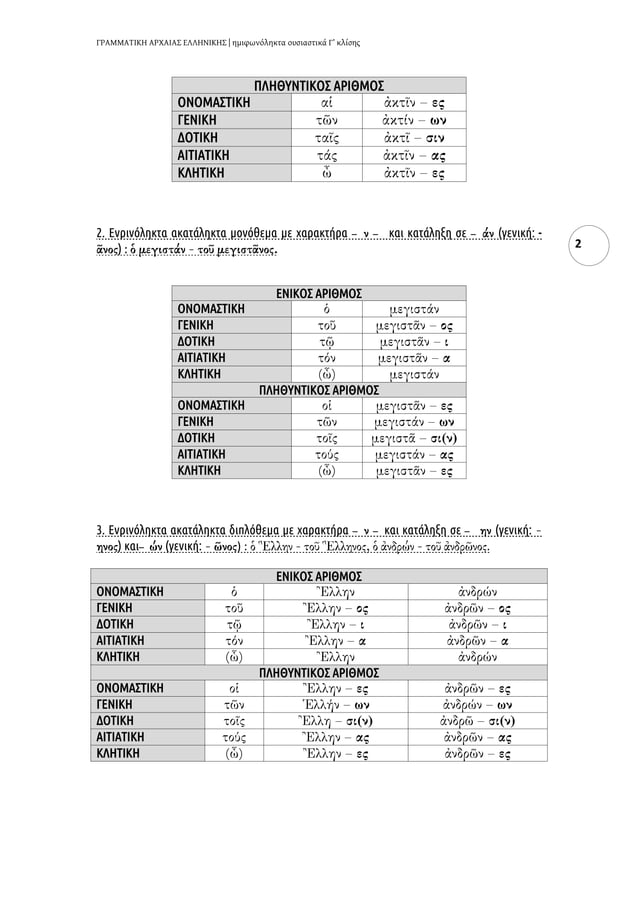ημιφωνόληκτα ουσιαστικά γ κλίσης | PDF