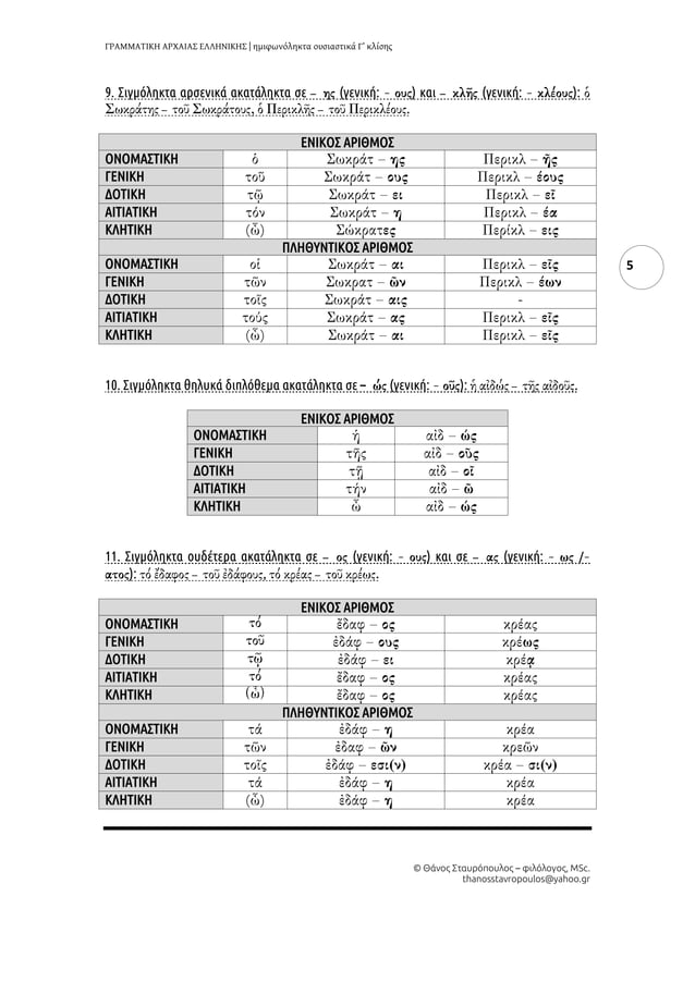 ημιφωνόληκτα ουσιαστικά γ κλίσης | PDF