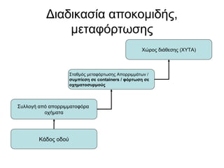 Σταθμός Μεταφόρτωσης Απορριμμάτων Δήμου Θεσσαλονίκης | PPT