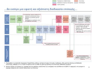 ΝΕΟ σύστημα επιλογής προϊσταμένων | PPTX