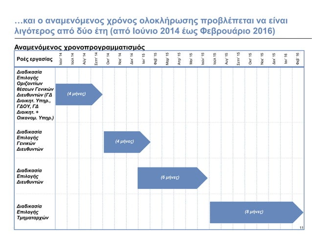 ΝΕΟ σύστημα επιλογής προϊσταμένων | PPTX