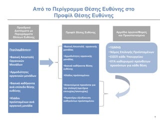 ΝΕΟ σύστημα επιλογής προϊσταμένων | PPTX