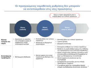 ΝΕΟ σύστημα επιλογής προϊσταμένων | PPTX
