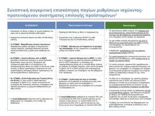 ΝΕΟ σύστημα επιλογής προϊσταμένων | PPTX