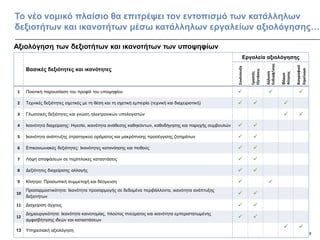ΝΕΟ σύστημα επιλογής προϊσταμένων | PPTX