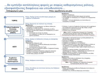 ΝΕΟ σύστημα επιλογής προϊσταμένων | PPTX