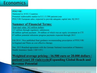 pixantrone abstract chemical data by tanta pharmcist | PPT