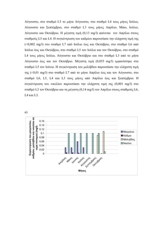Πτυχιακή εργασία | PDF