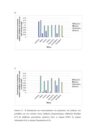 Πτυχιακή εργασία | PDF