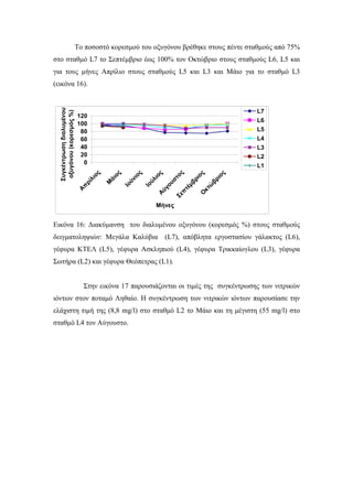 Πτυχιακή εργασία | PDF