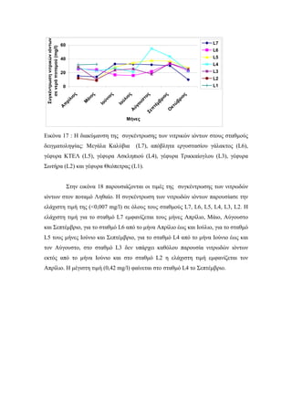 Πτυχιακή εργασία | PDF