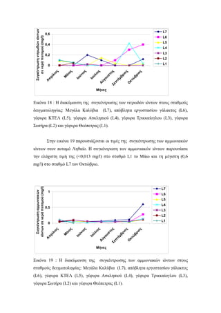 Πτυχιακή εργασία | PDF