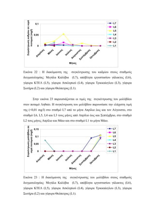 Πτυχιακή εργασία | PDF