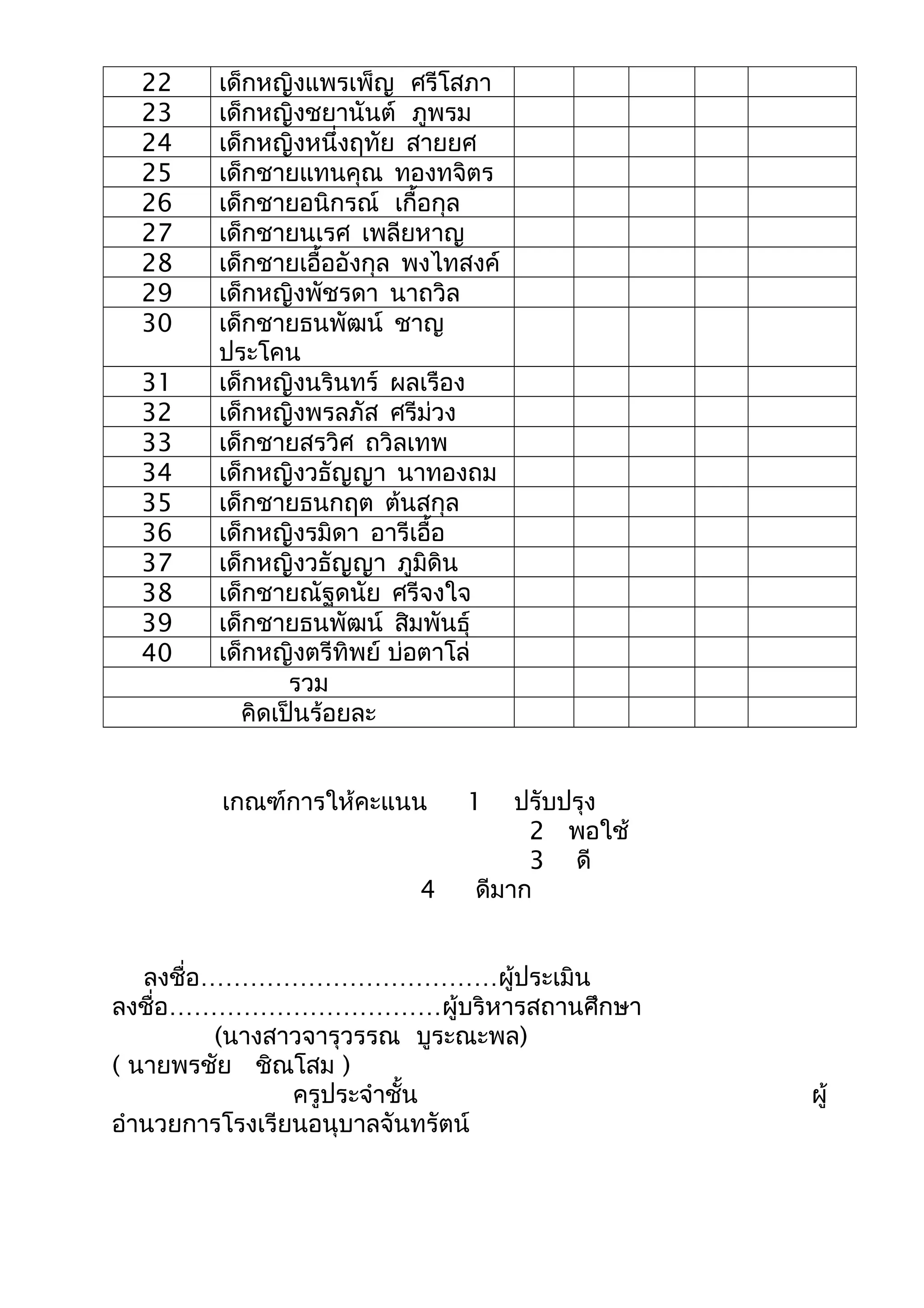 เกณฑ์การให้คะแนน | DOC