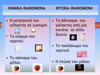 Η ΧΗΜΕΙΑ ΣΤΗ ΖΩΗ ΜΑΣ | PPTX