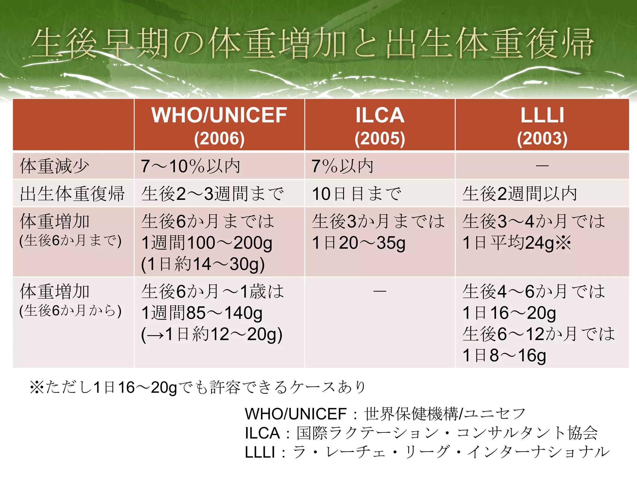 正期産新生児の補足基準 | PPTX