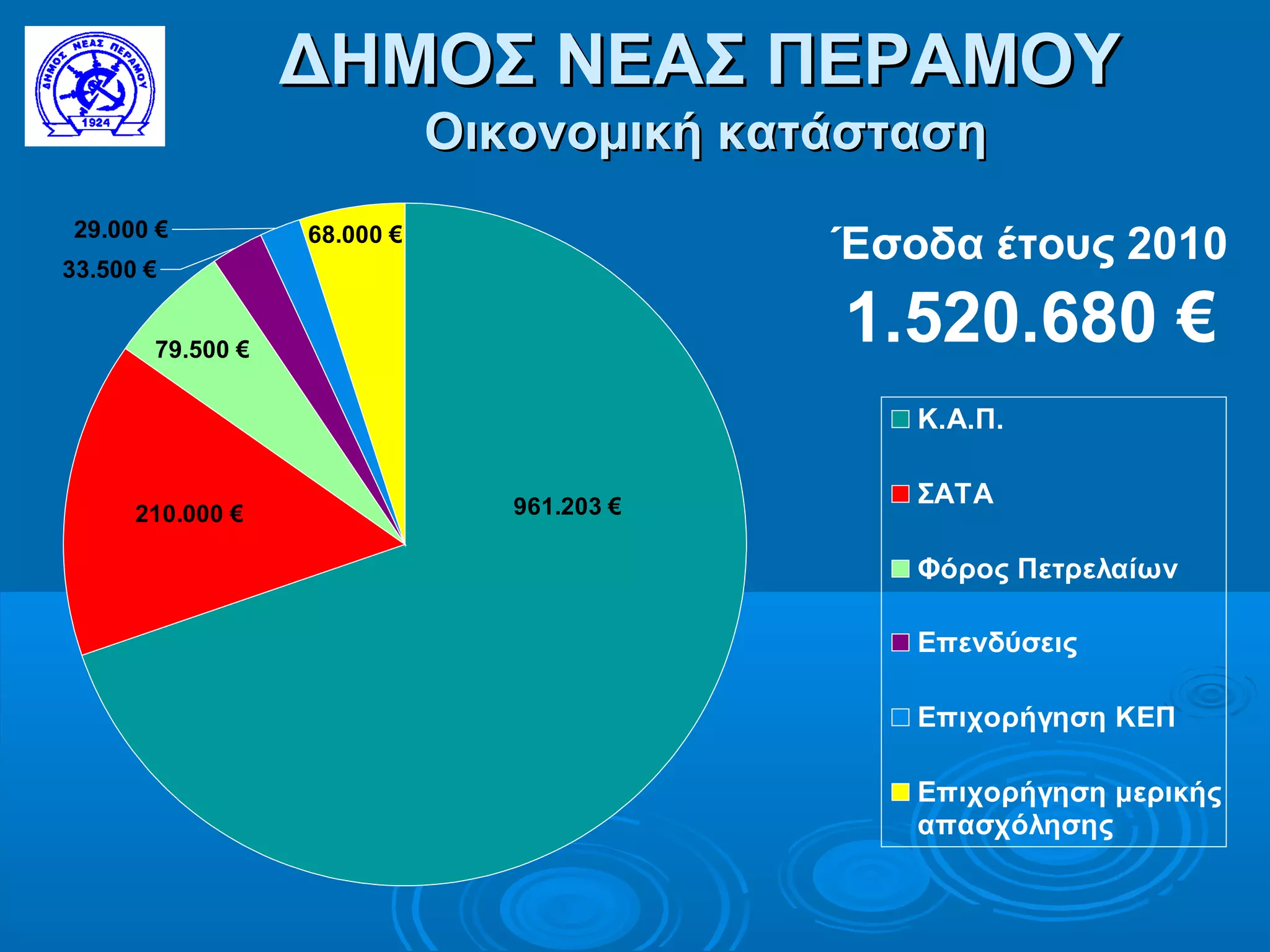 ΔΡΑΣΕΙΣ & ΕΡΓΑ ΔΗΜΟΤΙΚΗΣ ΚΟΙΝΟΤΗΤΑΣ ΝΕΑΣ ΠΕΡΑΜΟΥ ΑΤΤΙΚΗΣ 2011 -2014 ...