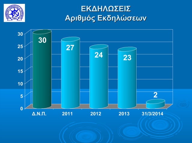 ΔΡΑΣΕΙΣ & ΕΡΓΑ ΔΗΜΟΤΙΚΗΣ ΚΟΙΝΟΤΗΤΑΣ ΝΕΑΣ ΠΕΡΑΜΟΥ ΑΤΤΙΚΗΣ 2011 -2014 | PPT