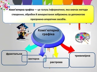 поняття комп'ютерної графіки. | PPT