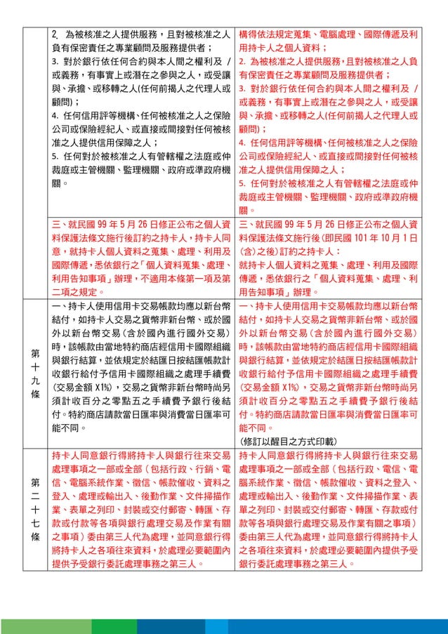信用卡合約書條款變更 | PDF