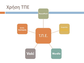 κλιματικη αλλαγη κι εμεις | PPT