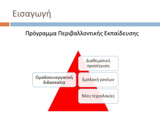 κλιματικη αλλαγη κι εμεις | PPT