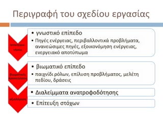 κλιματικη αλλαγη κι εμεις | PPT
