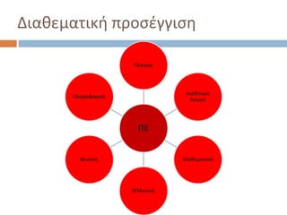 κλιματικη αλλαγη κι εμεις | PPT