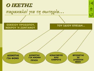 ο θεσμος της ικεσιας | PPS