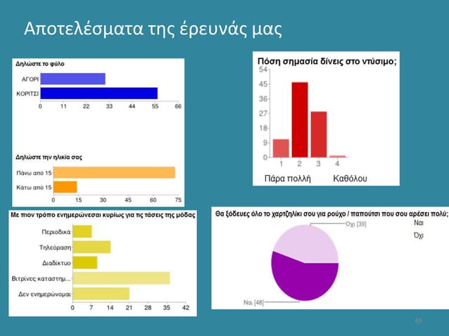 Η ενδυμασια στο χωρο, το χρονο, την κοινωνικη ζωη | PPT