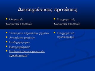 Ανεξάρτητος και Εξαρτημένος λόγος | PPT