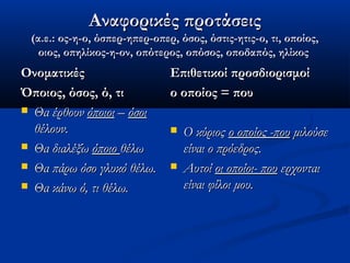 Ανεξάρτητος και Εξαρτημένος λόγος | PPT