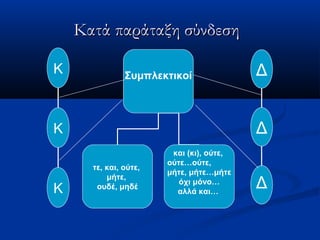 Ανεξάρτητος και Εξαρτημένος λόγος | PPT