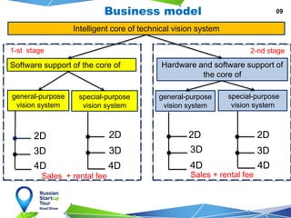 Technology of abstract thinking in intelligent technical vision | PPT