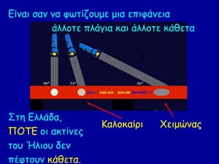 οι εποχές | PPT